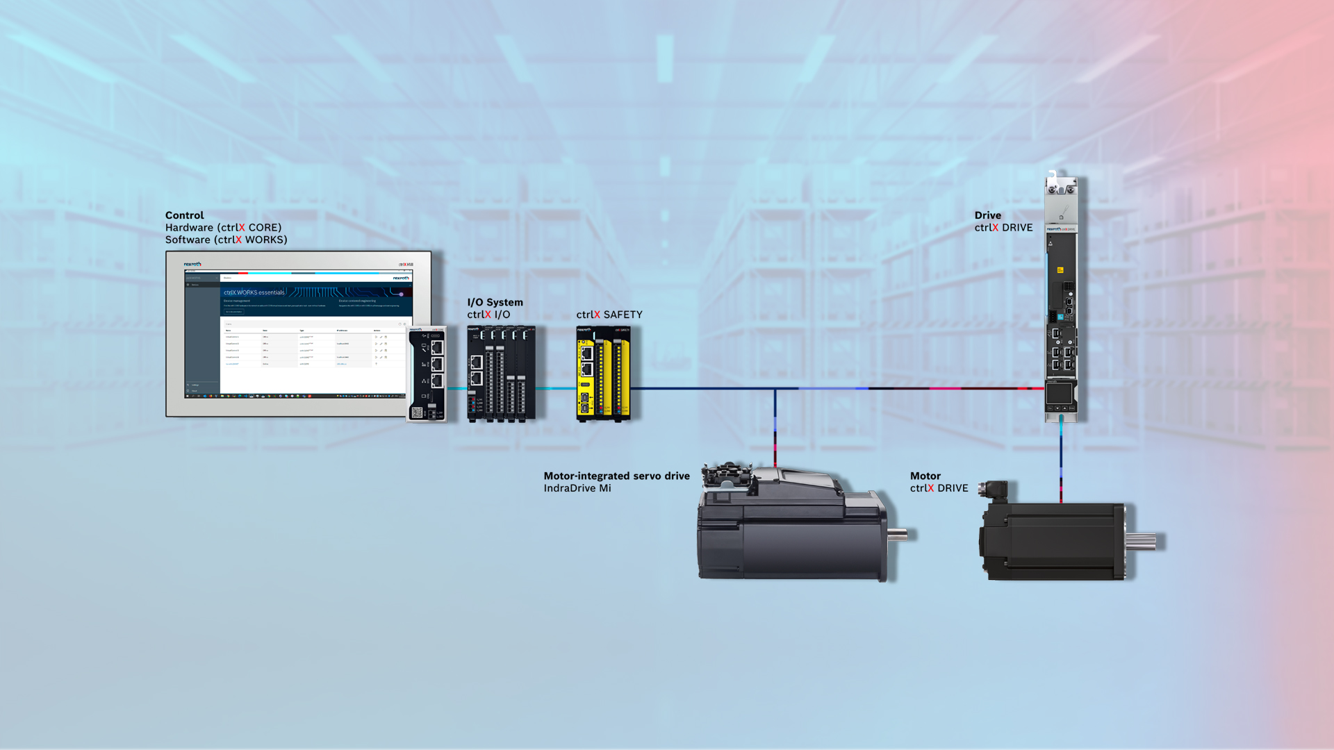 Bosch Rexroth na targach LogiMAT:Usprawnione i skomunikowane procesy ... Bosch Rexroth na targach LogiMAT:Usprawnione i skomunikowane procesy ...
